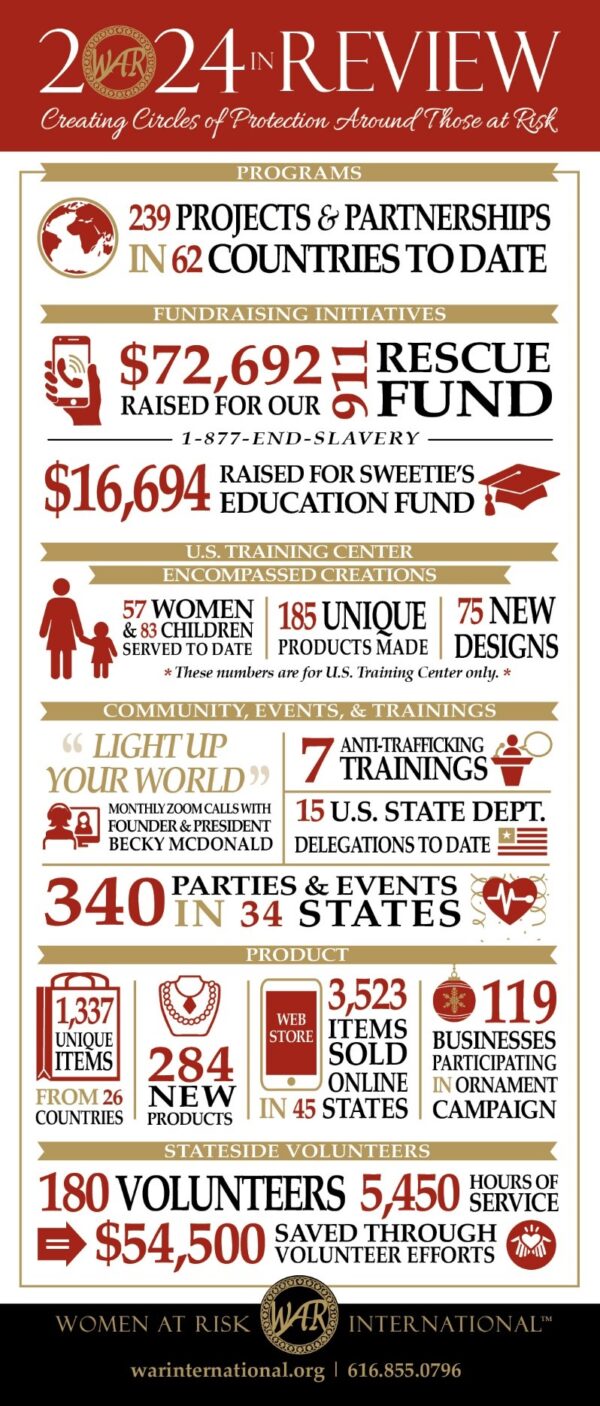 By Becky McDonald, Founder & President